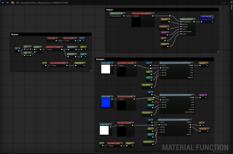 Triplanar, Dithered Triplanar, and Biplanar Mapping in Unreal | Ryan DowlingSoka